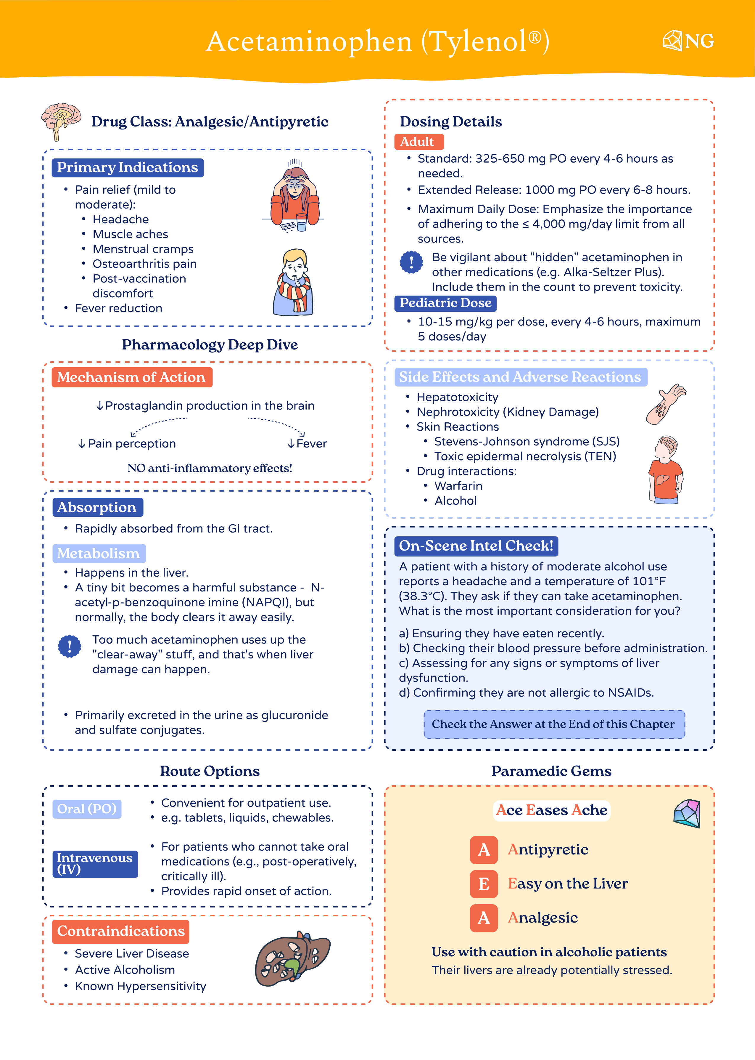 The Complete Paramedic & EMS Meds Practice Workbook – Nursing Gems