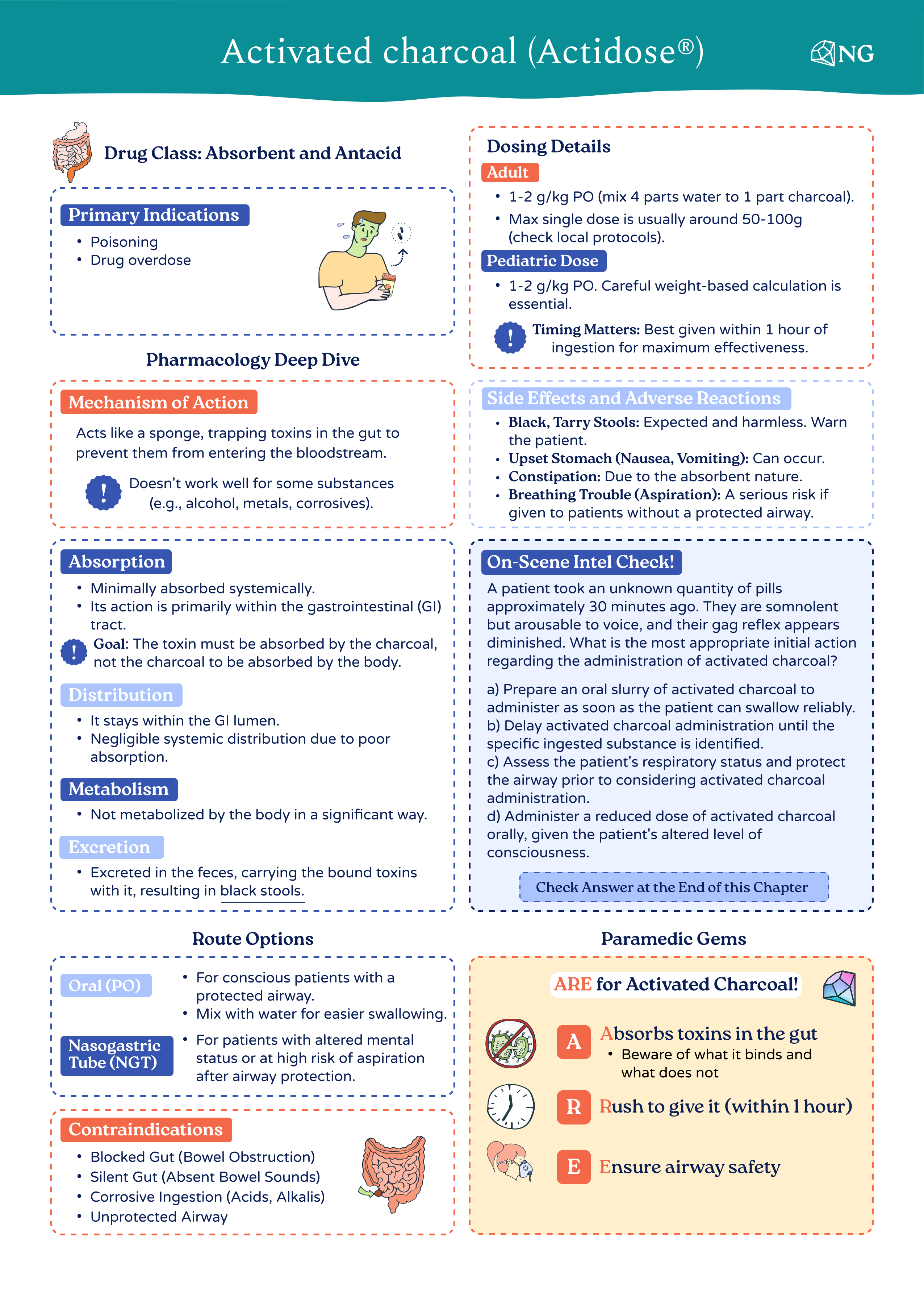 The Complete Paramedic & EMS Meds Practice Workbook – Nursing Gems