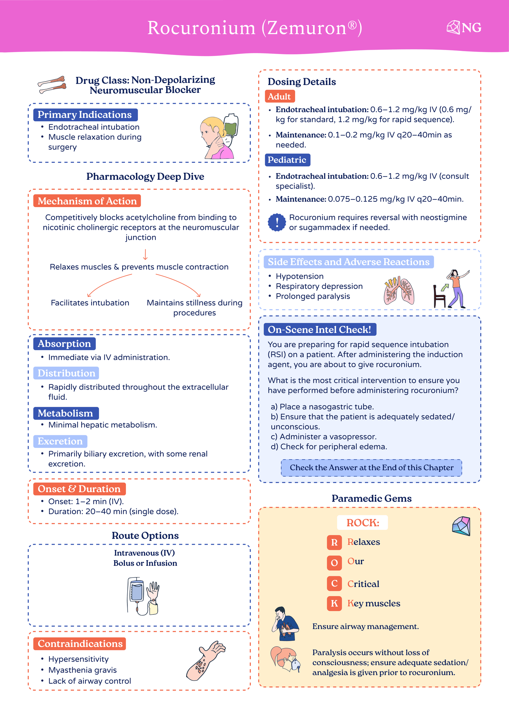 The Complete Paramedic & EMS Meds Practice Workbook – Nursing Gems